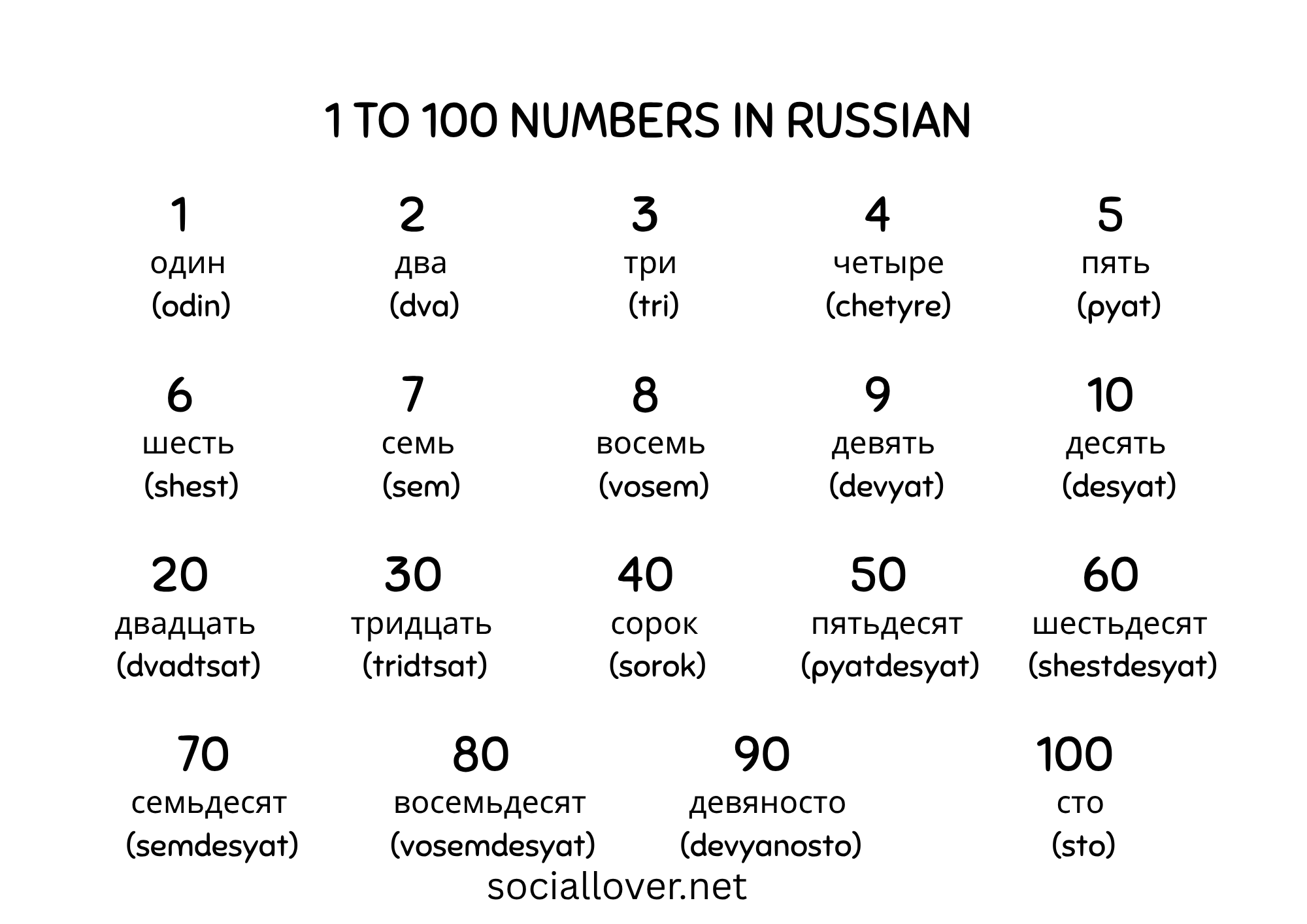 Numbers in Russian (1-10, 1-20, 1-100)