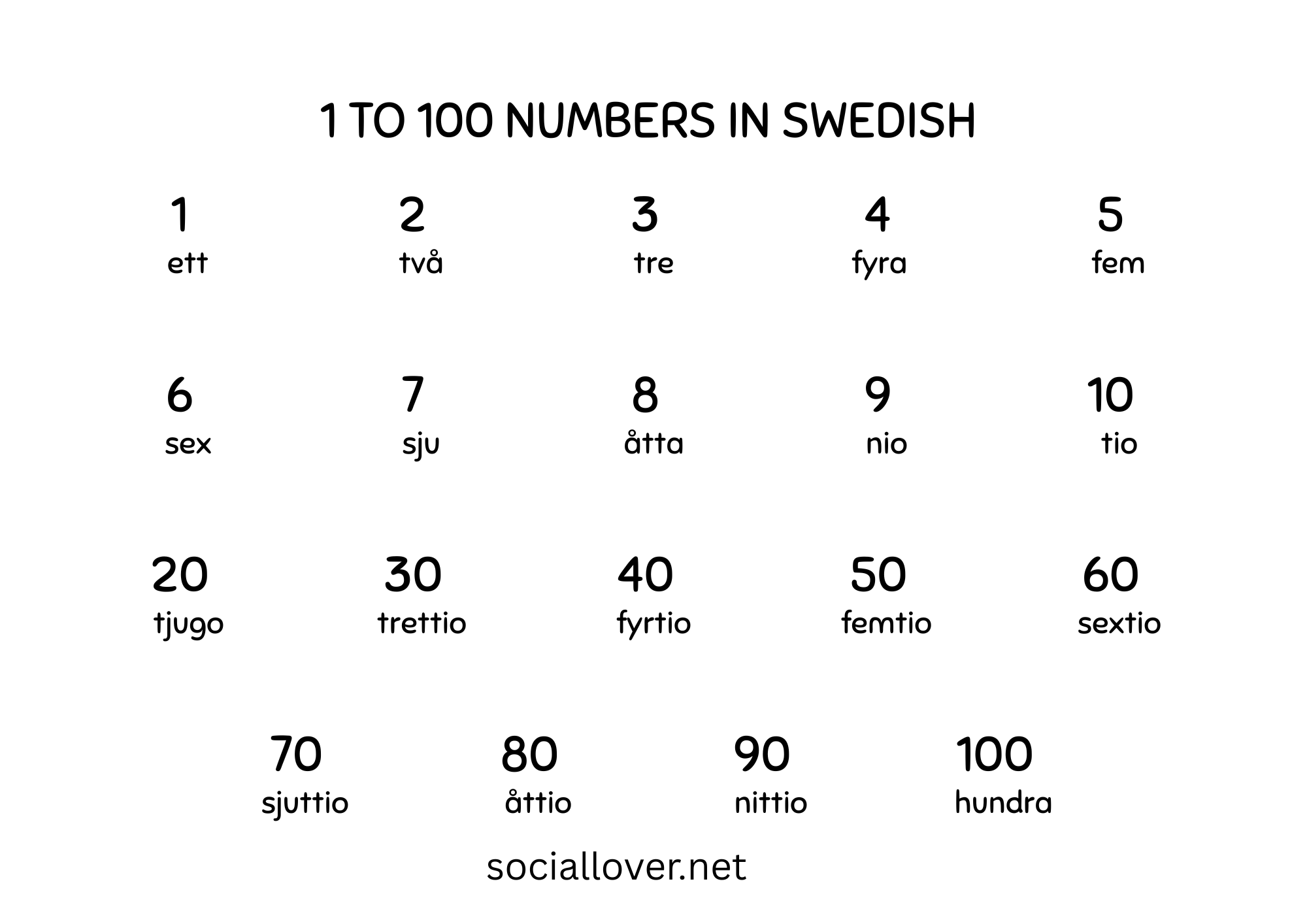 Numbers in Swedish (1-10, 1-20, 1-100)